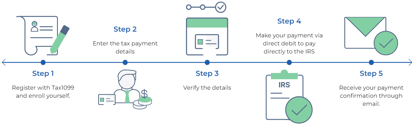 Your Guide to Pay Federal Taxes Electronically with Tax1099 EFTPS ...
