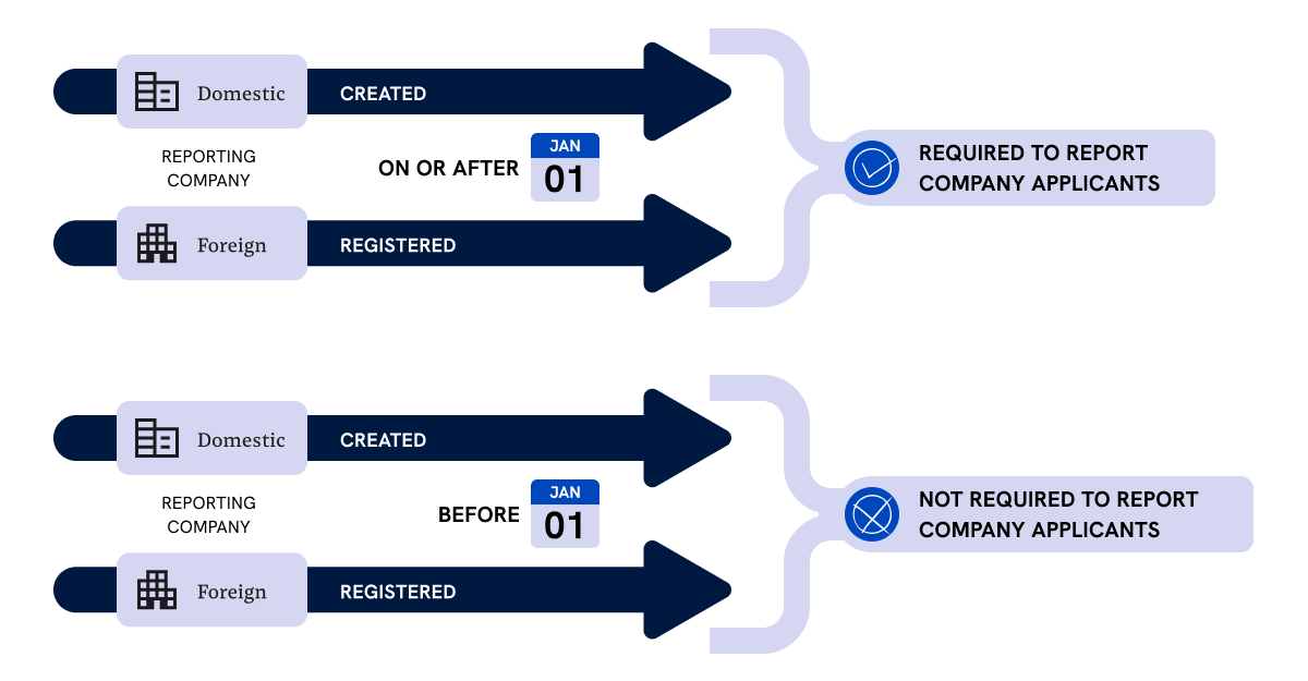 Guide: Beneficial Ownership Information (BOI) Reporting 2025