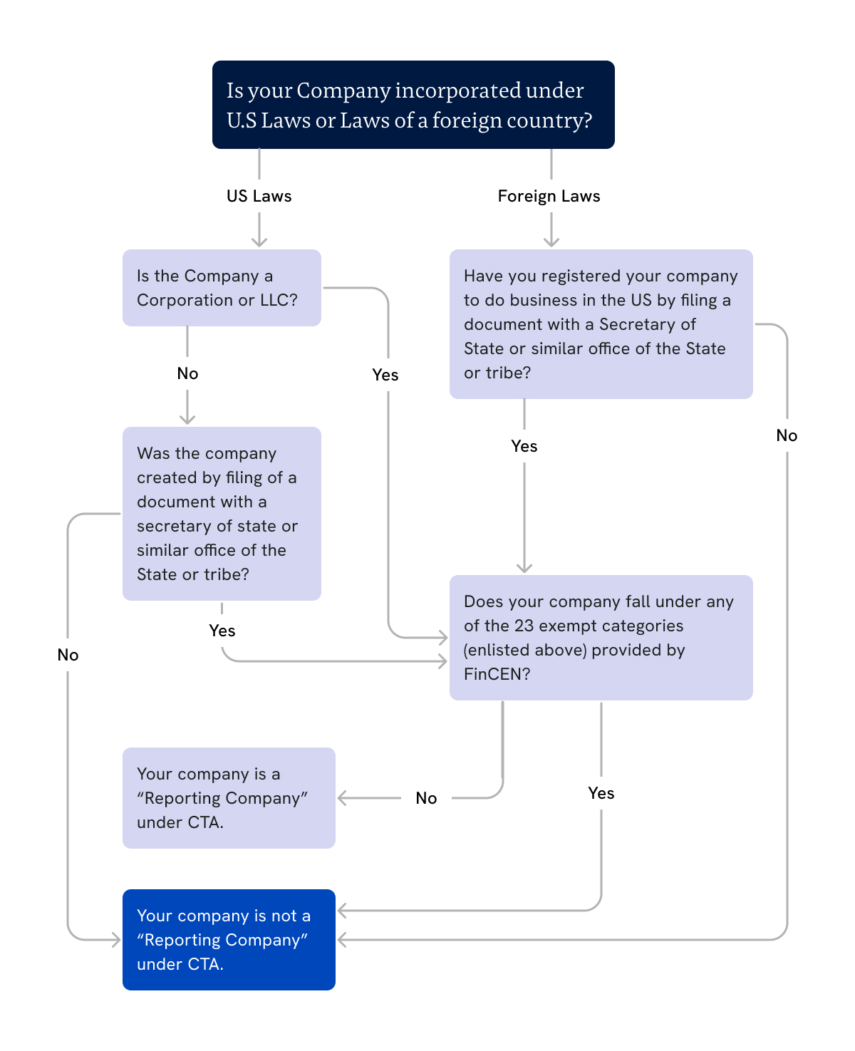 Guide: Beneficial Ownership Information (BOI) Reporting 2025
